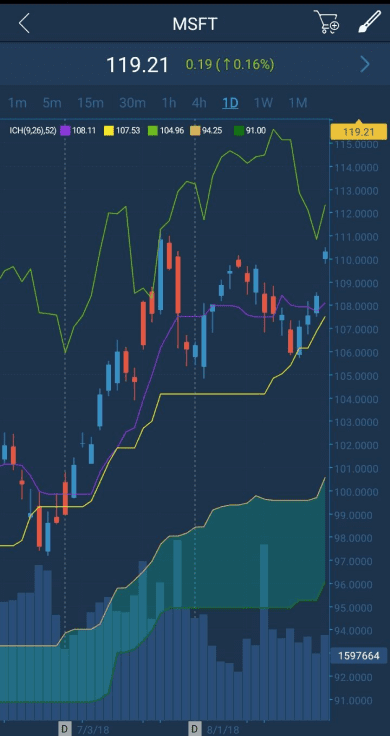 Multi-Market Trading Platform for Mobile - TraderEvolution