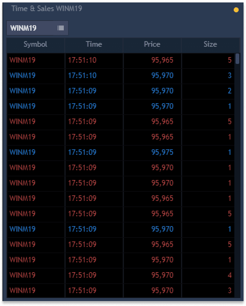 Web Trading Platform by TraderEvolution