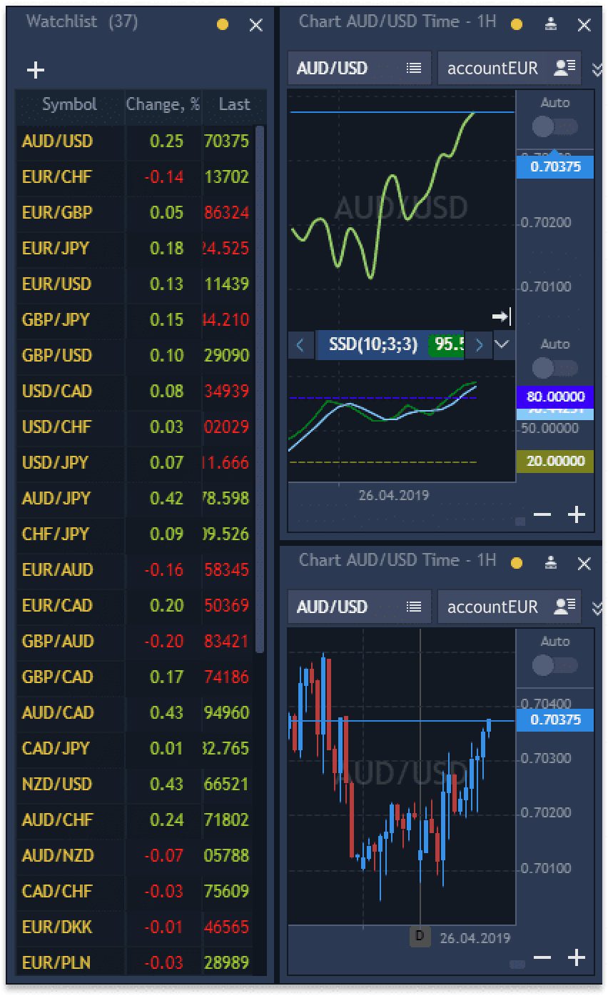 Web Trading Platform by TraderEvolution